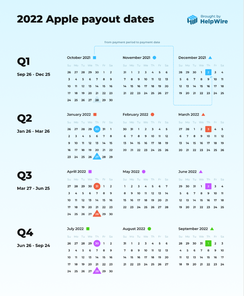 Apple Fiscal Payment Calendar 2022 | HelpWire
