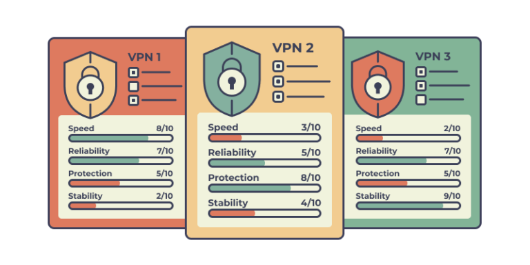Main Types of VPN and Their Features