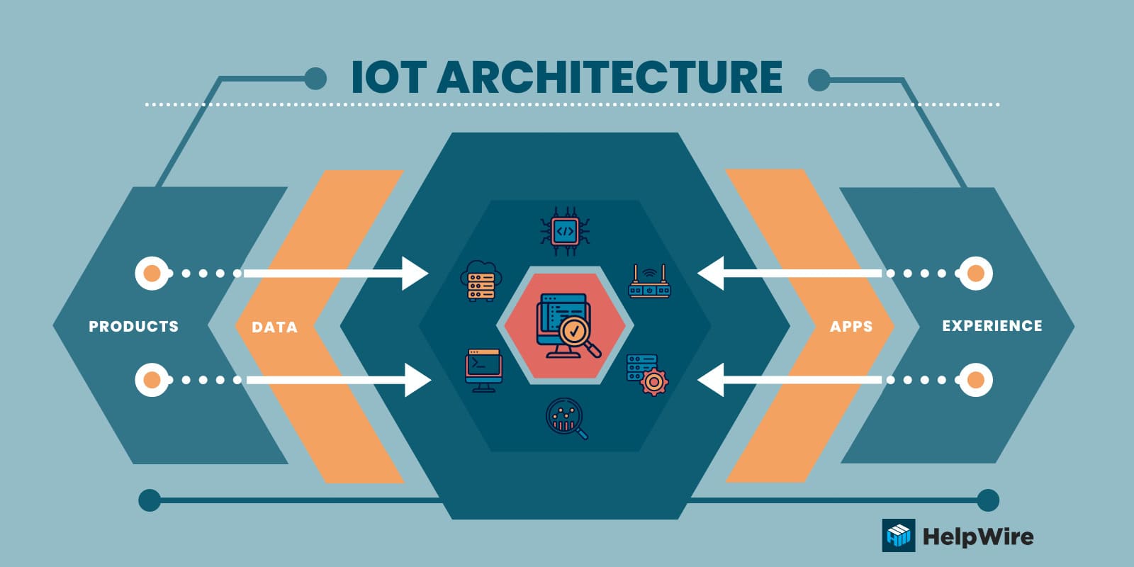 Application Architecture Guide Layer Diagrams Application Architecture Guide Layer Diagrams