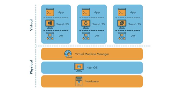 What Is Desktop Virtualization and How Does It Work?
