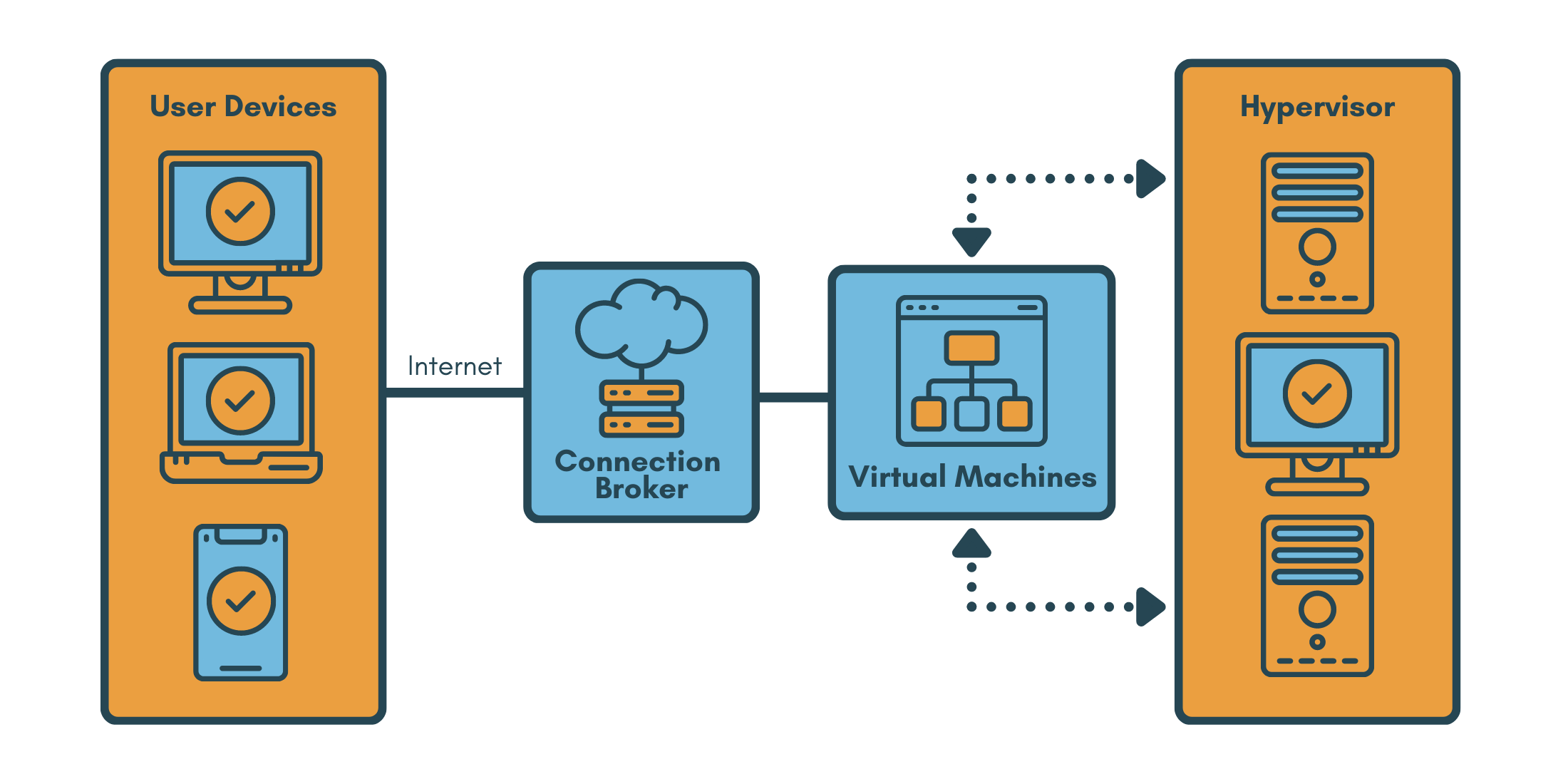 What is VDI and How it Works? A Complete Guide in 2025 What is VDI and How it Works? A Complete Guide in 2025