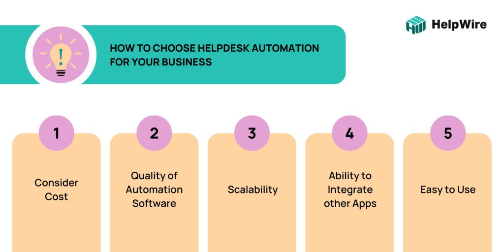 Help Desk Automation: Top Ideas for IT Support Efficiency