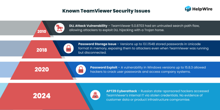 Is TeamViewer Safe to Use in 2026?